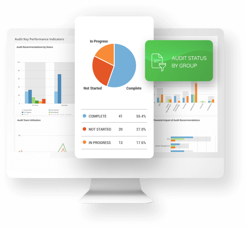 Risk Management Software for Internal Audit Professionals · Riskonnect