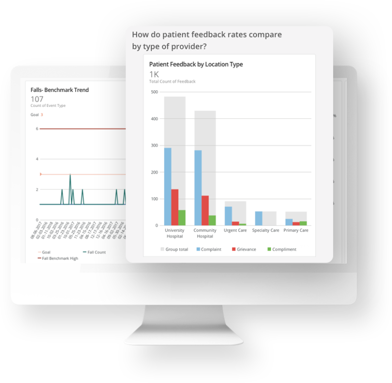 Reporting and Analytics Software for Healthcare Orgs · Riskonnect