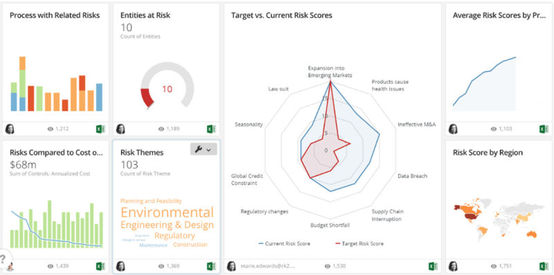Big Data, Small Data: How to get from Insights to Action with Data ...