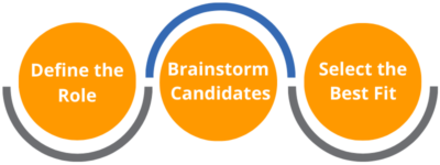 Program Roles & Responsibilities in a Business Continuity Management ...