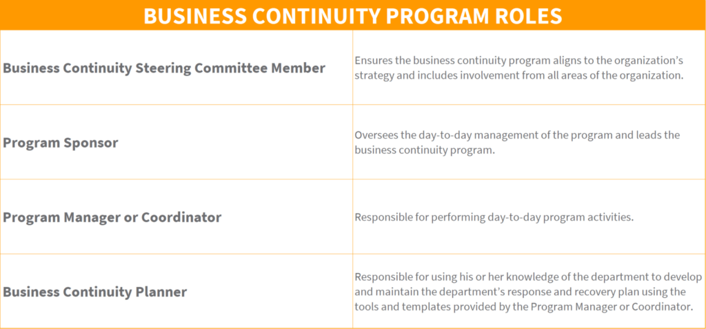 Program Roles & Responsibilities in a Business Continuity Management ...