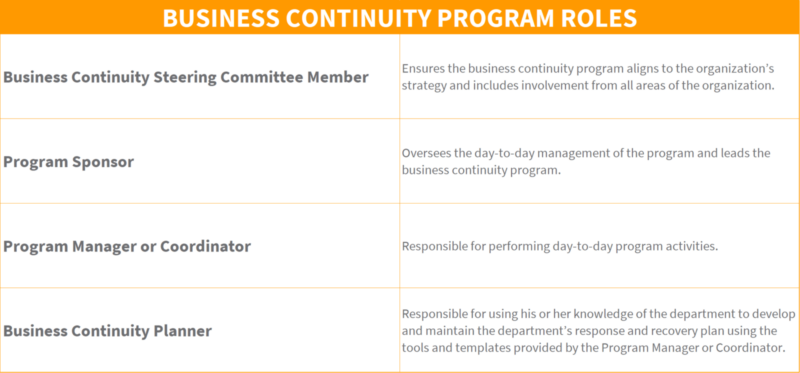 Program Roles & Responsibilities in a Business Continuity Management ...