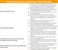 Program Roles & Responsibilities in a Business Continuity Management ...