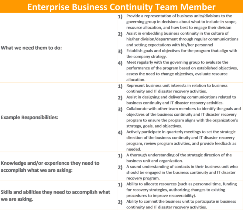 Program Roles & Responsibilities in a Business Continuity Management ...