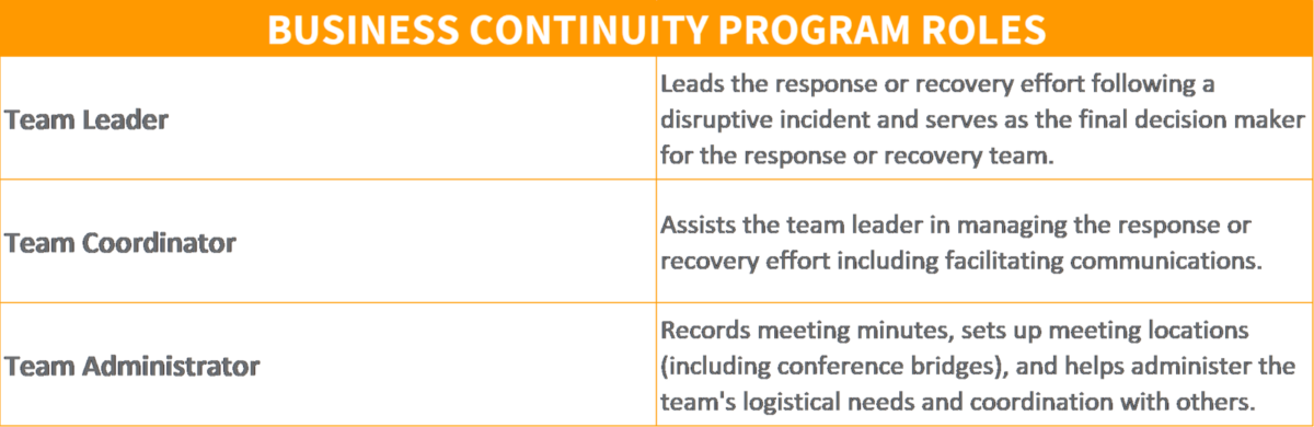 Program Roles & Responsibilities in a Business Continuity Management ...