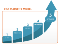 Using a Maturity Model to Assess Your Risk Management Program · Riskonnect