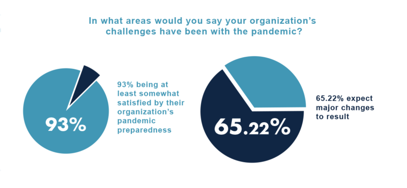 An Inside Look at Pandemic Preparedness at Healthcare Organizations ...