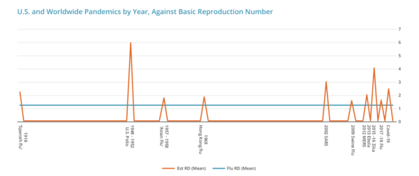 On the Predictability of Pandemics · Riskonnect