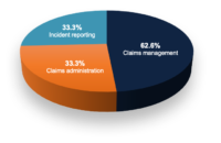 RMIS The Definitive Guide to Risk Management Information Systems