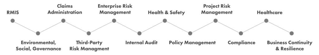 Risk Management Software Solutions - Riskonnect Inc.