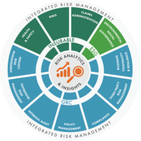 Risk Management Solutions · Riskonnect