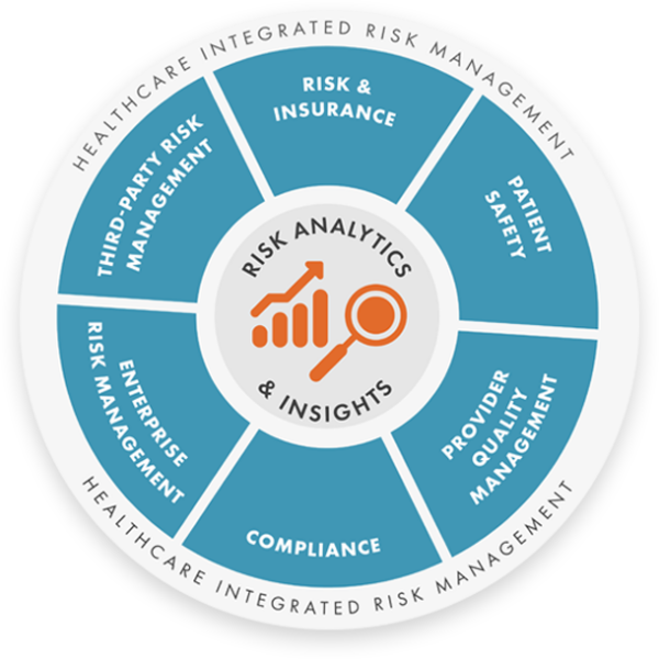 Healthcare Risk Software - Riskonnect Risk Management Software