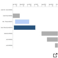 Risk Analytics and Insights Showcase · Riskonnect