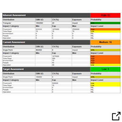 Risk Analytics and Insights Showcase · Riskonnect