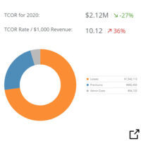 Risk Analytics and Insights Showcase · Riskonnect