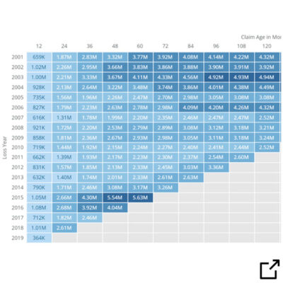 Risk Analytics and Insights Showcase · Riskonnect