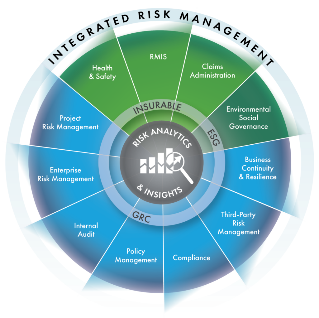 Risk Management Software Solutions - Riskonnect Inc. Risk Management Software Solutions - Riskonnect Inc.
