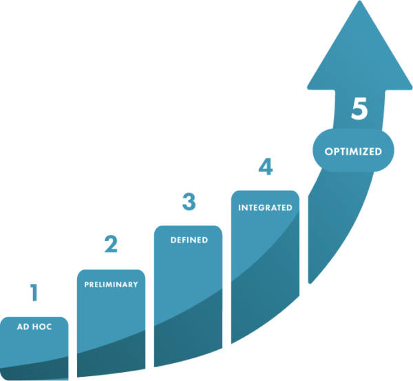 What is GRC: The Definitive Guide