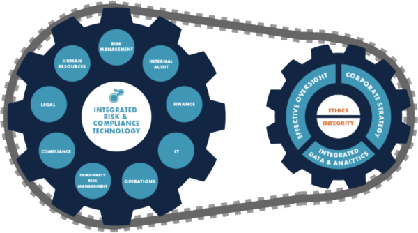 Corporate Compliance: The Definitive Guide
